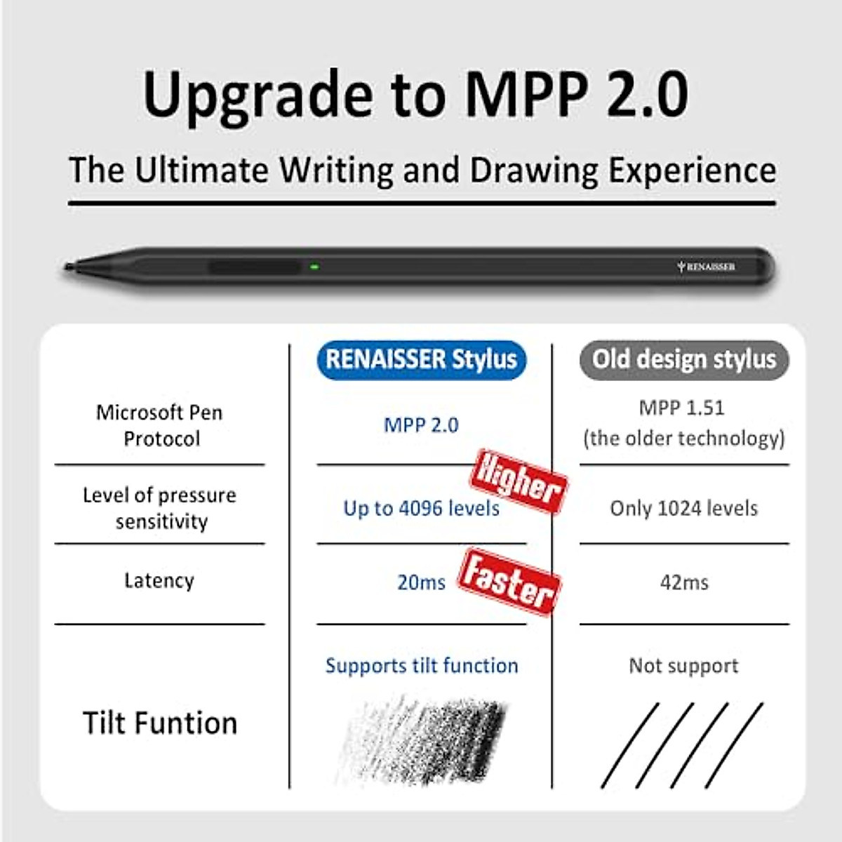 RENAISSER Taiwan Raphael 520C Stylus Pen for Surface, USB-C Charging, Designed in Houston, Made in Taiwan, 4096 Pressure Sensitivity, Match Surface Pro 10& Pro 9/Laptop 6, Magnetic Attachment