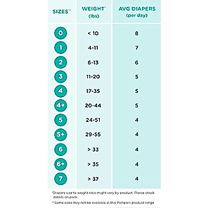Pampers Swaddlers Disposable Diapers Size 5, 92 Count, GIANT ( Designs May Vary ) (Packaging May Vary)