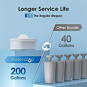 Waterdrop 200-Gallon Long-Life 40-Cup Large Water Filter Dispenser with 1 Filter, for Home and Office, 5X Times Lifetime, Reduces Chlorine, PFOA/PFOS and More, BPA Free, Black