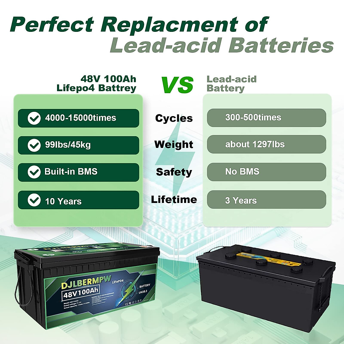 DJLBERMPW 48V 100Ah Lithium Battery 5120W Load Power LiFePO4 Batteries Built-in BMS Lithium Iron Phosphate Battery Over 4000+ Rechargeable Cycles, for RV,Trolling Motor,Golf Cart,Solar,Boat,Camper