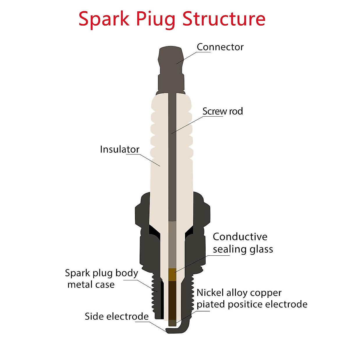 Air Filter for Toro Recycler 22 inch 20332 20333 20334 20339 20340 lawn mower (2 air filters, 1 spark plug, 1 spring)