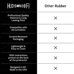 Hudson Hi-Fi Turntable Phonograph LP Phono Cartridge Stylus Alignment Protractor Tool (Protactor Mirrored)