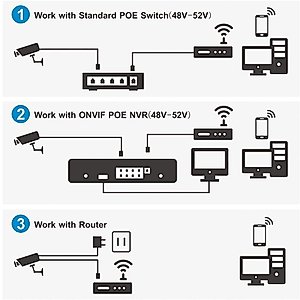 SV3C 4K POE IP Camera Outdoor POE Cam with Motion Detection, Night Vision, Metal Shell IP67 Waterproof, One-Way Audio, H265, H264, Support Danale APP, Bule Iris, RTSP, Onvif Conformant, Cloud Storage