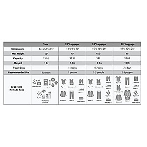 Rockland Journey Softside Upright Luggage Set, Expandable, Purple, 4-Piece (14/19/24/28)