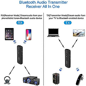 Bluetooth 5.0 Transmitter and Receiver, 3-in-1 Wireless Bluetooth Adapter,Bluetooth Audio Adapter with 3.5mm AUX Stereo Output for TV,PC,car, Headset,Headphone,Earbud Home Stereo System (black1)