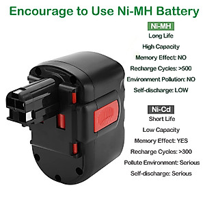 Hanaix 3.5Ah Battery Charger for Bosch 24V Ni-MH Battery Compatible with Bosch BAT030 BAT031 BAT240 BAT299 5102607 335561 2607335 335448 (Battery and Charger Include)