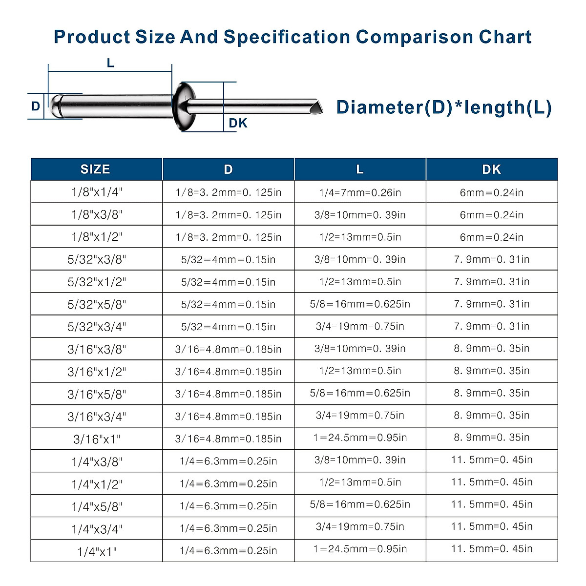 Wensilon (250Pcs) 3/16"x1/2" stainless steel blind pro Rivets,Steel handle and stainless steel mandrel