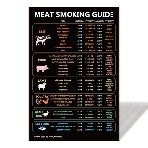 TOYMIS Meat Temperature Magnet & Meat Smoker Guide - Smoker Accessories for BBQ, Grilling & Smoking Meats - Wood Type, Cook Time, & Temperature Guide