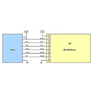Taidacent CC1101 NRF905 SX1212 Si4432 433Mhz Wireless Transceiver RF Module Wireless RF Transceiver Module Data Transmission