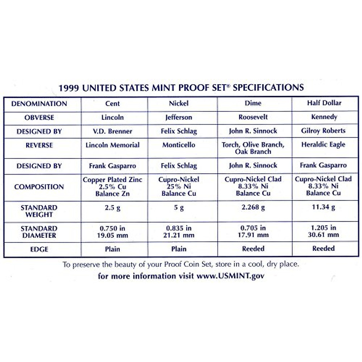 1999-S United States Mint Proof Coin Set (9-coins Total)