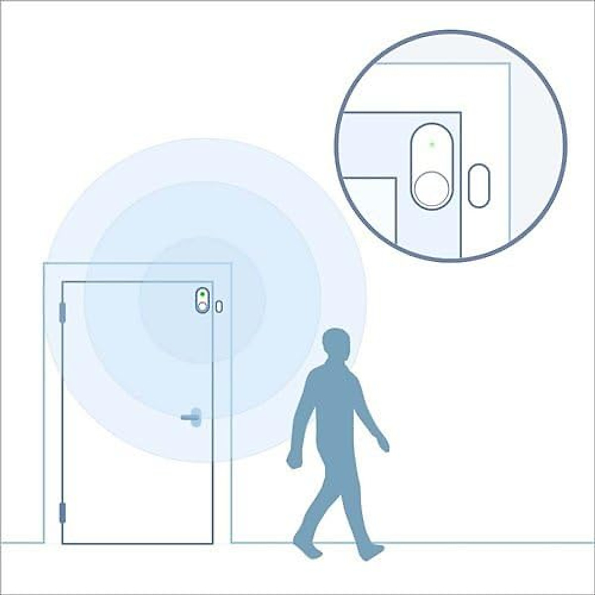 EB-DWSHM2PK-01 SmartSensor Door and Window Sensors, 2-Pack