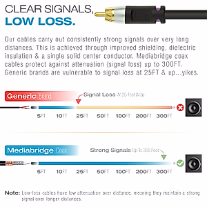 Mediabridge ULTRA Series Subwoofer Cable (25 Feet) - Dual Shielded with Gold Plated RCA to RCA Connectors - Black