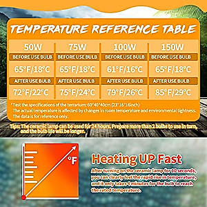 LUCKY HERP 150W Ceramic Heat Emitter, Reptile Heat Bulbs, Ceramic Heat Lamp for Reptiles, Amphibian, Chicken, Dog, Cat (2-Pack)