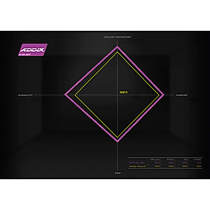 Schwalbe Magic Mary Tire - 27.5 x 2.6, Tubeless, Folding, Black, Evolution Line, Addix Soft