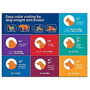 Petmate Ultra Vari Dog Kennel for Medium to Large Dogs (Durable, Heavy Duty Dog Travel Crate, Made with Recycled Materials, 40 in. Long) 70 to 90 lbs, Made in USA