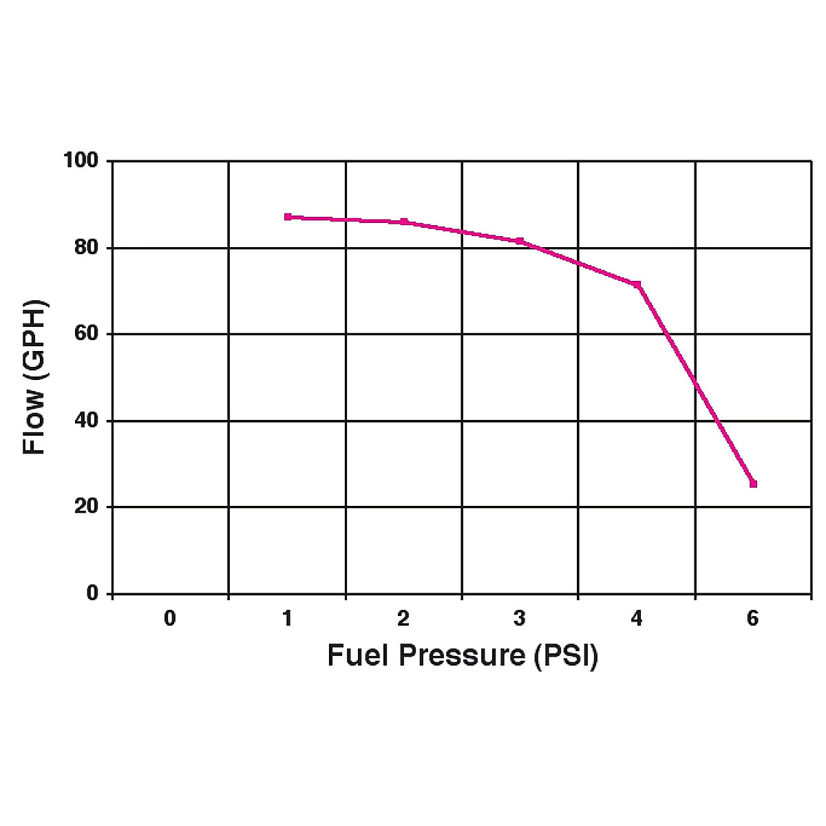 Holley 12-801-1 97 GPH RED® Electric Fuel Pump