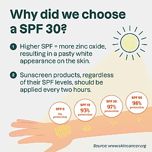 ATTITUDE Mineral Sunscreen for Baby and Kids, EWG Verified, Broad Spectrum UVA/UVB, Dermatologically Tested, Plant and Mineral-Based Formula, Vegan, SPF 30, Unscented, 2.6 Oz