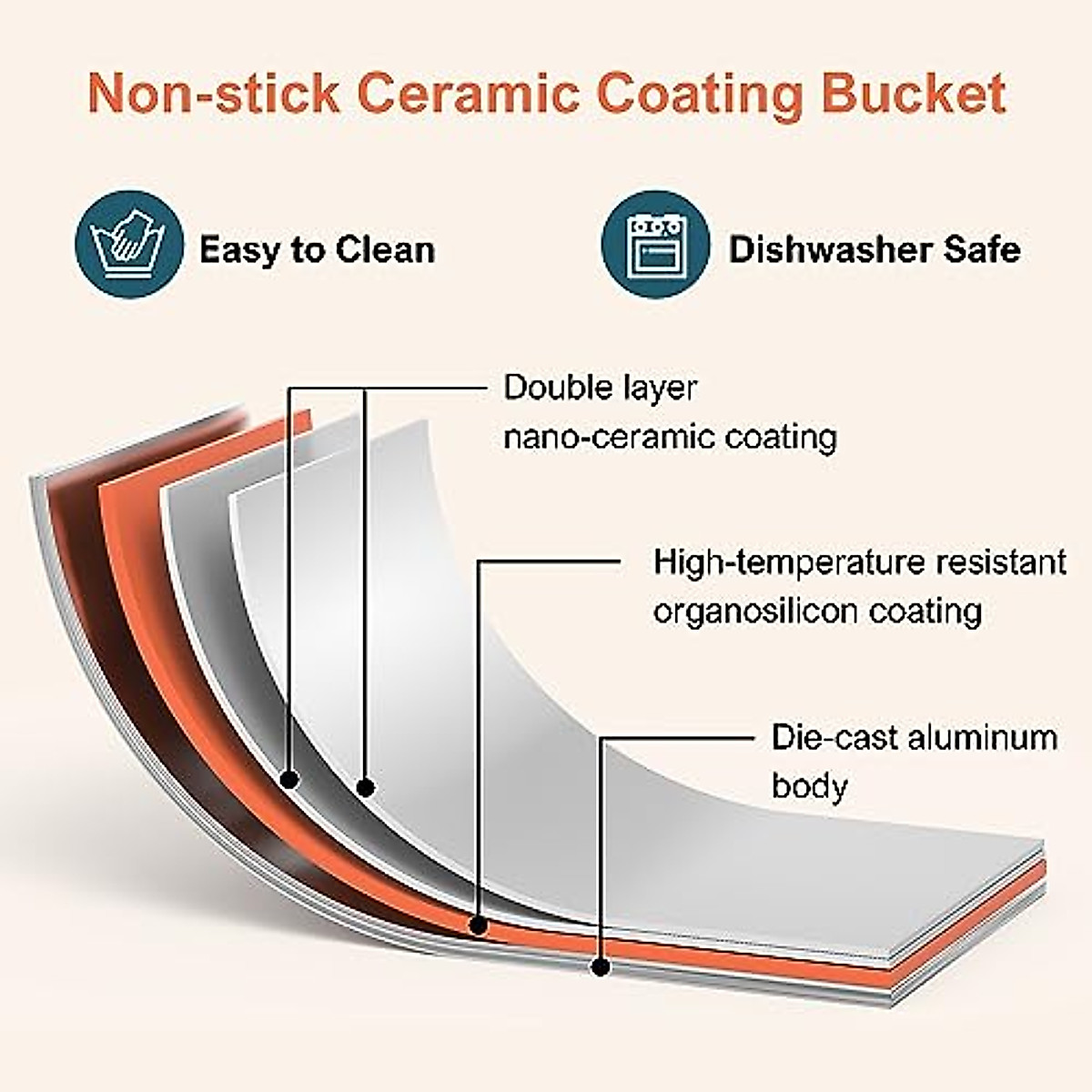 Involly World's First Electric Composter for Kitchen with Auto Clean, 3.3L Capacity Odorless Compost Year-Round with UV Lampe Compost Maker, Turn Food Waste to Compost Fertilizer, Smart LED Screen