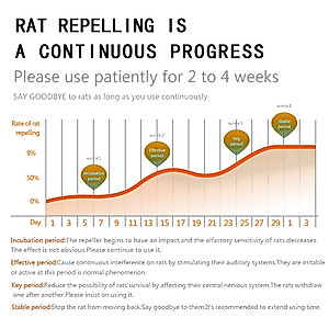 Wizpesty Mouse Repellent Plug-in Indoor 4-in-1 Rodent Indoor Ultrasonic, Pest Control Rat Deterrent Living Home Farm Type