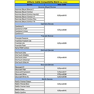 EZSync USB Cable for Abbott Co-Pilot Freestyle Glucose Diabetes Meters, Works with Tidepool, EZSync002B