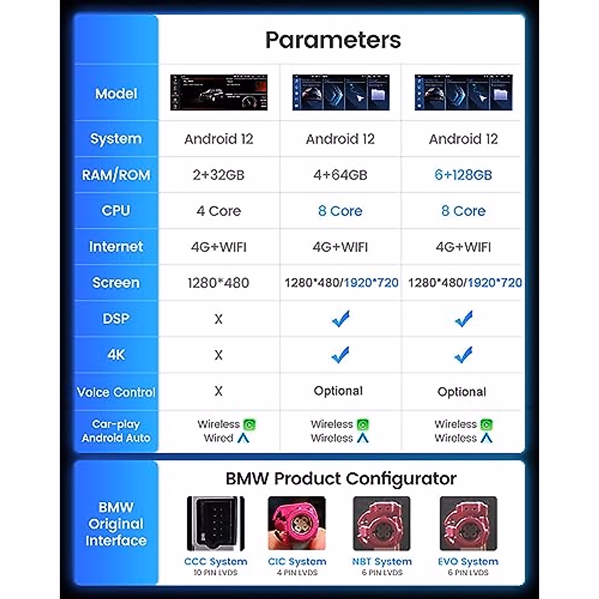 Android 12 Double Din Stereo Car GPS Multimedia Radio for BMW X3 F25 X4 F26 2011-2017 Car Stereo Head Unit Support 4G WiFi Bluetooth SWC Carplay,MNX 4 core 2+32G-2013~2016 NBT