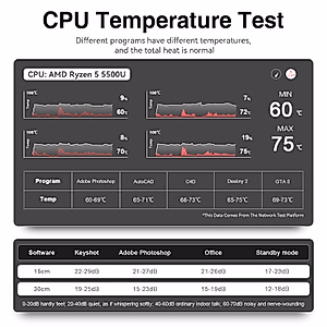 TRIGKEY Mini PC Ryzen 5 5560U(6 Cores, 12 Threads) 16GB DDR4 1TB M.2 NVME(Max 2200MB/S) SSD Gaming S5 Mini Computer WOS Pro. Wi-Fi 6/Bluetooth 5.2/DP 144Hz/HDMI/USB 3.0 Micro PC