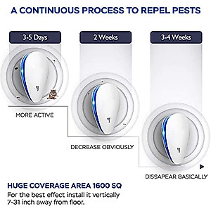 FLAMOW Ultrasonic Pest Repellent(6 Pack), 2022 Newest Electronic Repeller Indoor Plug in for Mosquito, Spider, Mice, Ant, Insects, Roaches, Rodent,Non-Toxic, 100% Safe Humans & Pets Safe