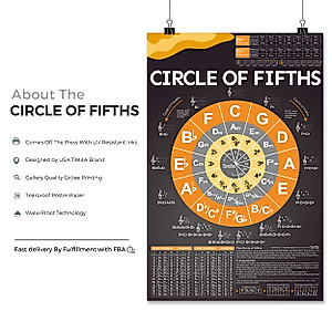 Circle of Fifths Poster Chart for Guitar Piano Keyboard, Circle of Fifths Wheel Music Theory Poster for Beginner and Teachers, Circle of Fifths Chord Chart Poster Printed Waterproof Paper