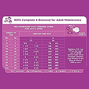 IAMS Healthy Aging Adult Dry Dog Food for Mature and Senior Dogs with Real Chicken, 29.1 lb. Bag