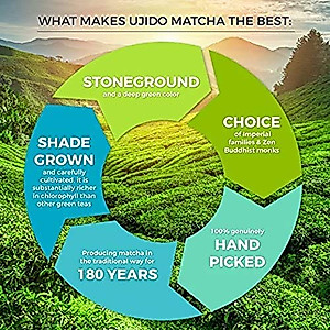 Ujido Summer Harvest Culinary Matcha, 2 oz., 46 Servings – Culinary Grade Japanese Matcha Powder – Hand-Picked Green Tea Leaf Powder – Antioxidant Superfood – Smooth, Mellow Flavor – Gluten Free &