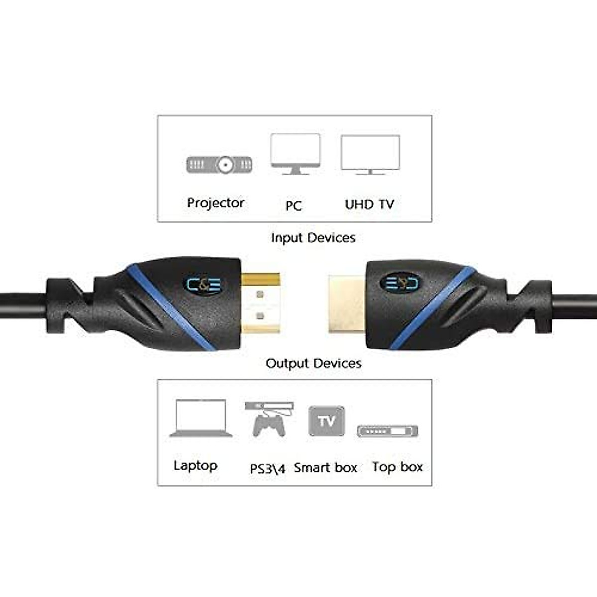 50ft (15.2M) High Speed HDMI Cable Male to Male with Ethernet Black (50 Feet/15.2 Meters) Supports 4K 30Hz, 3D, 1080p and Audio Return CNE59007