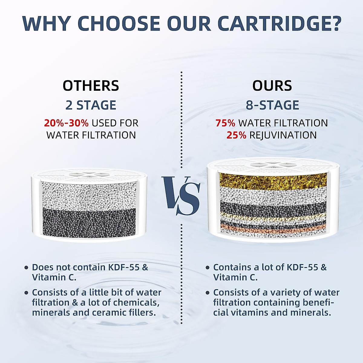 Bath Ball Filter Replacement Cartridge, Bath Ball Water FilterReplacement Cartridge, Bathtub Water Filter Replacement Cartridge