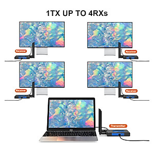 Wireless HDMI Transmitter and Receiver, 2.4/5G Supports 1080P Range up to 820ft Wireless Video Transmitter for TV with LoopOut and Support IR from PC/Laptop/Set-top/DSLR to Monitor/Projector/TV