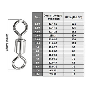 PATIKIL Fishing Barrel Swivels, 40 Pack 125LBS Copper Rolling Hook Line Connector Terminal Tackle for Saltwater Freshwater Fishing, Silver