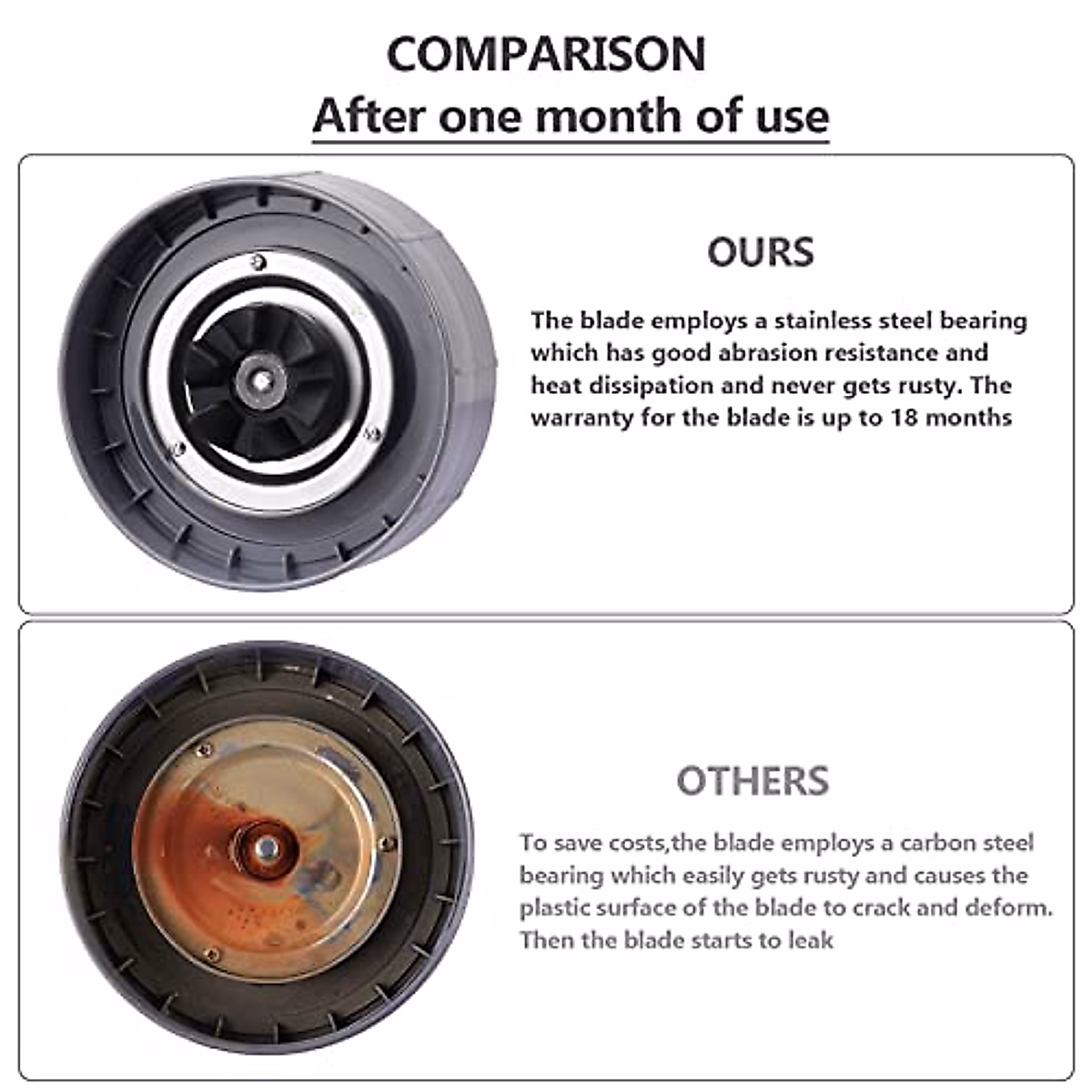 8 Pieces Replacement Parts Extractor Blade Compatible with Nutribullet Pro Blender 900 Series Premium Set of Blender Replacement Accessories with Mono-Wing and Cross Blade Replacement Sealing Gaskets