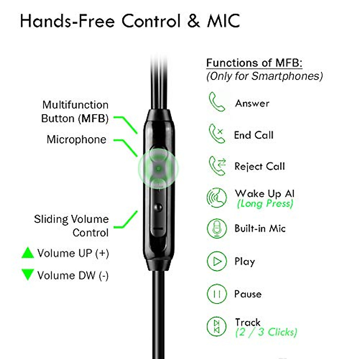 [2021 Updated] Extra Long Earbuds for TV & PC, with 12FT Spring Coiled Extension Cable, Volume Control & Mic, in-Ear Wired Headphones for 3.5mm Audio Output Devices, ChanGeek CGS06