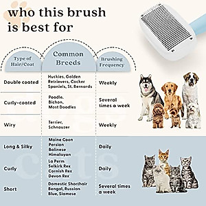 Pet Slicker Brush - Dog & Cat Brush for Shedding & Grooming - Self-Cleaning Undercoat Dematting & Detangling Brushes for Long & Short Haired Pets (Cotton Blue)