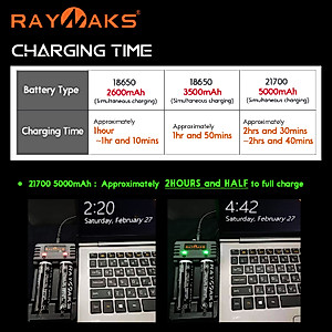 RAYNAKS Total MAX Output Current 4000mAh RC217 Quick Fast Speedy Charger 3.6V 3.7V 4.2V 21700 20700 18650 Circuit Protected Li-ion Rechargeable Batteries (not Included Batteries)