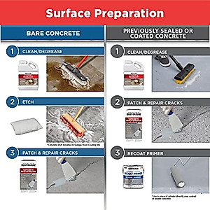 Rust-Oleum 301012 Concrete Patch & Repair, 24 oz, Gray