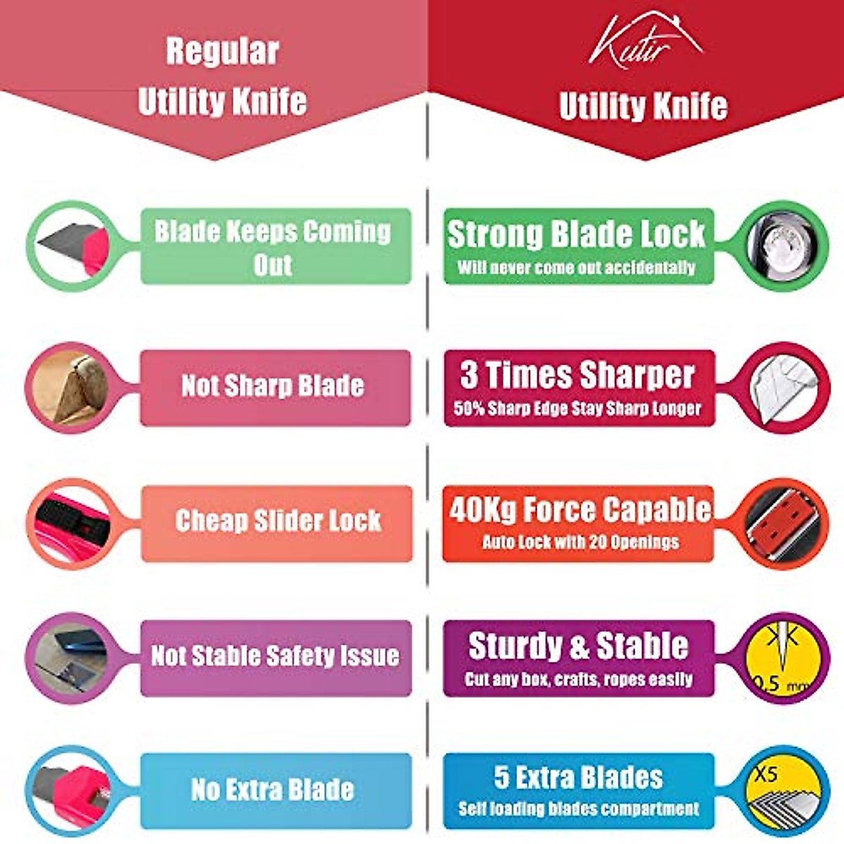 Kutir Retractable Box Cutter Utility Knife - Easy Self Loading Zinc-Alloy Heavy Duty Carpet, Rope, Cardboard Comfortable Handle Knive, 4 Sharp Rust Proof Razor Snap-Off Blades Set - Metal Safety Lock