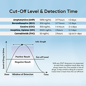 Prime Screen [5 Pack] 5 Panel Instant Urine Drug Test Kit, Medically Approved for Testing AMP, Benzos (BZO), COC, OPI, Marijuana (THC) - WDOA-754
