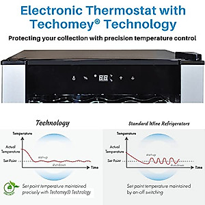 Techomey Wine Fridge Freestanding, 19 Bottle Compressor Wine Cooler Refrigerator with Digital Thermostat and Glass Door, Stainless Steel