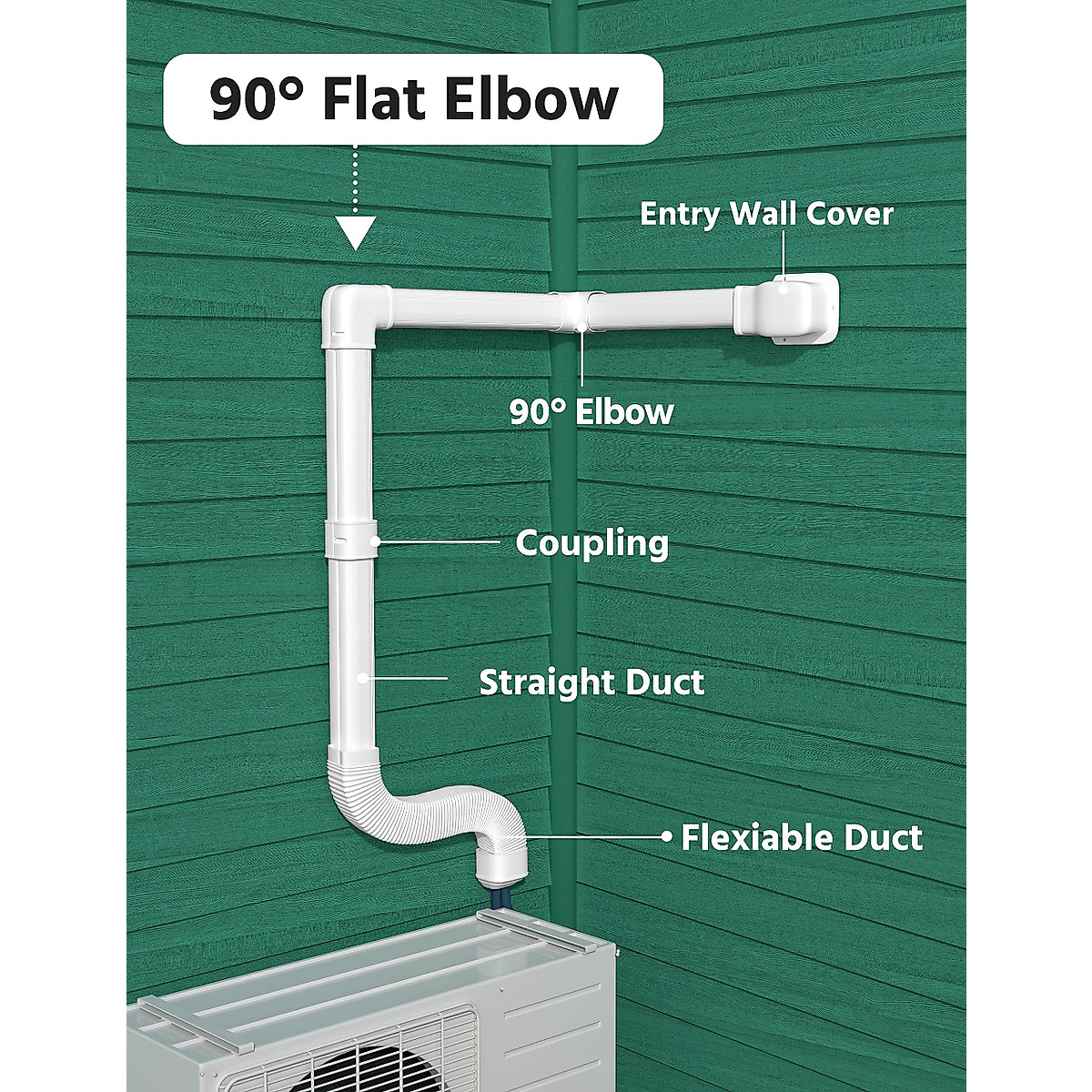 mensaosao 3" W 90° Flat Elbow, Level Bend Cover, Decorative PVC Line Set Cover Kit Parts Accessories for Ductless Mini Split Air Conditioners, Central AC and Heat Pumps