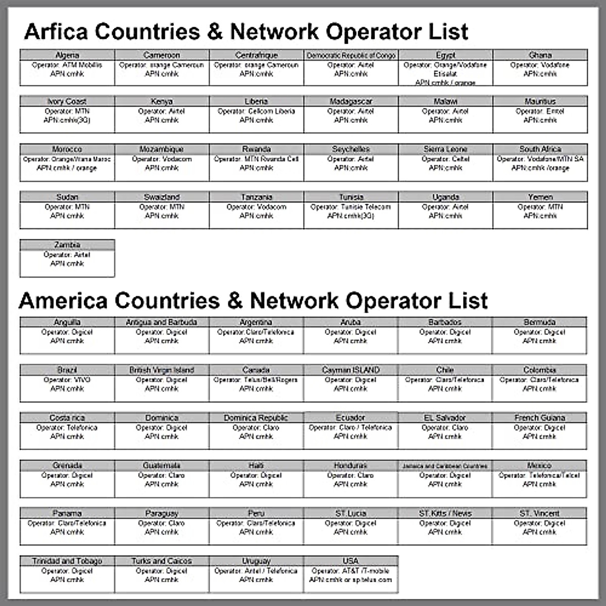 Global, Argentina, Brazil, Chile, Mexico, Colombia, South Africa, Egypt, Ecuador Travel Roaming SIM Card (8DAYS-8GB)