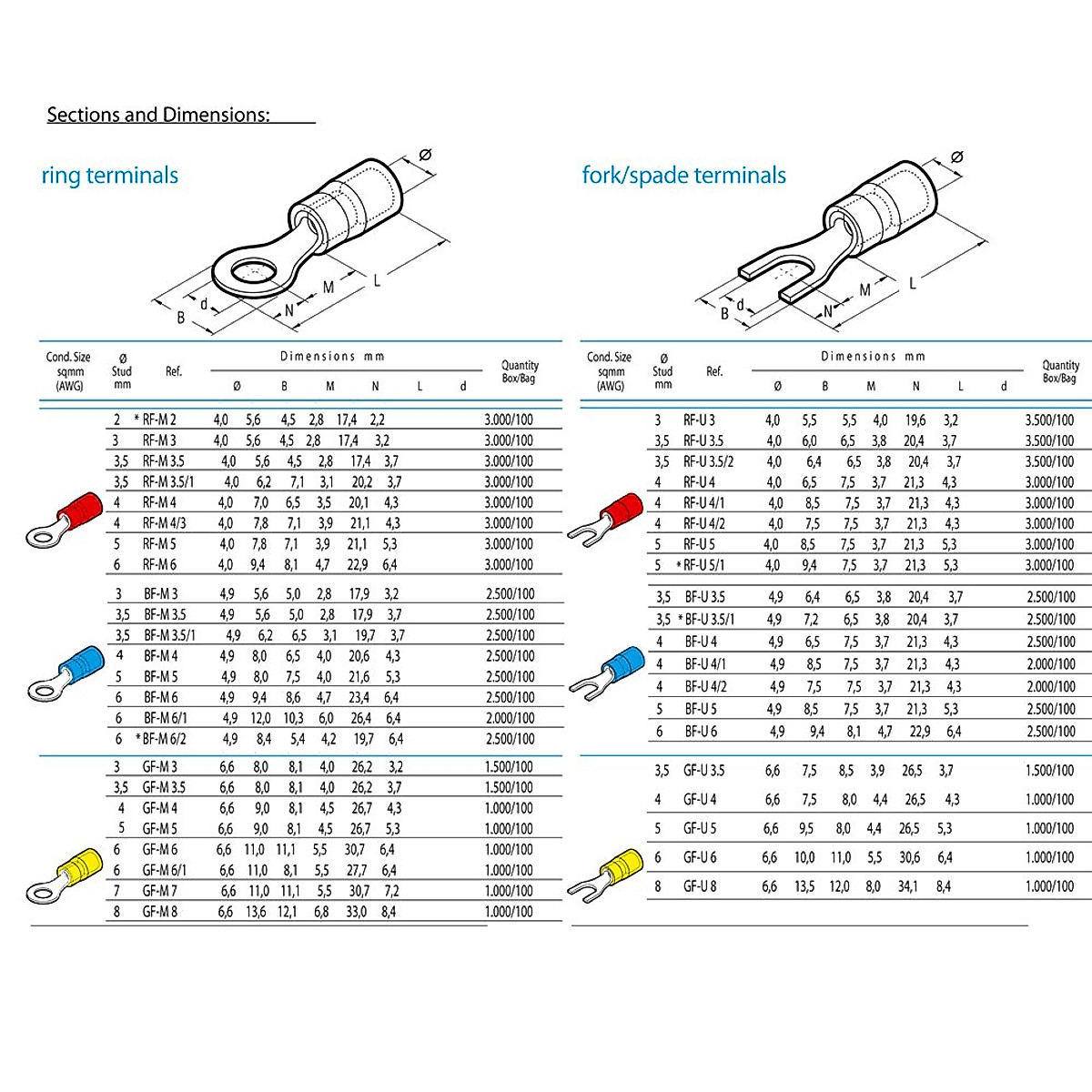 ASI 2050030 RF-M3 Ring Terminal, PVC Insulated Funnel Entry Crimp, Red (Pack of 100)