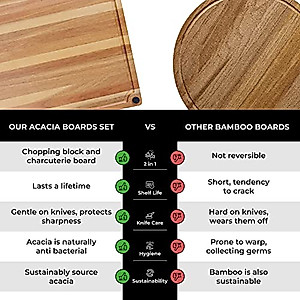 Premium Large Acacia Wood Cutting Board for Kitchen. 1.5in Extra Thick Chopping Board with Juice Groove. Non slip Reversible Butcher Block Countertop & Charcuterie Board gift set
