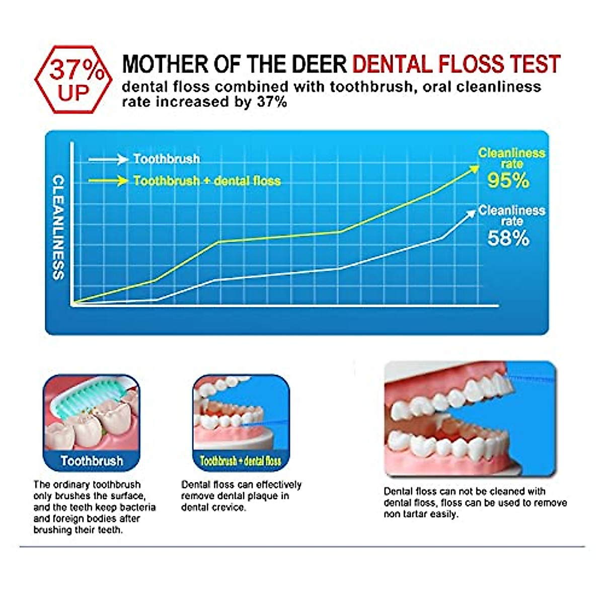Flossers,Dental Floss,Floss Picks,Dental Floss Picks,YIMART 200pcs Dental Floss Flosser Picks Toothpicks Teeth Stick Tooth Cleaning Interdental Brush Dental Floss Pick Oral Hygiene Care (200 Count)