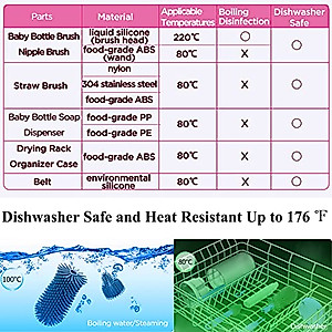 Baby Bottle Brush&Travel Baby Bottle Drying Rack-Portable Baby Bottle Cleaning Silicone Brush, Bottle Cleaner Brush Kit,Toddler Kids Water Bottle Brush Set,New Mom Gifts for Women After Birth (Blue)