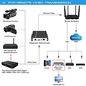 URayCoder HEVC H.265 H.264 Live HDMI Video Encoder HD Video Audio Encoders Support RTSP RTMP HTTP UDP HLS SRT for IPTV or Live Broadcast on YouTube, Facebook, Wowza, Xtream Codes, NVR, etc.