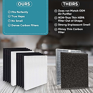 C545 Filter S Replacement Compatible with Winix C545 Replacement Filter, Pack of 2 True HEPA Filter + 8 Activated Carbon Filters. Replaces Winix C545 Filter, Winix Filter S (1712-0096-00)